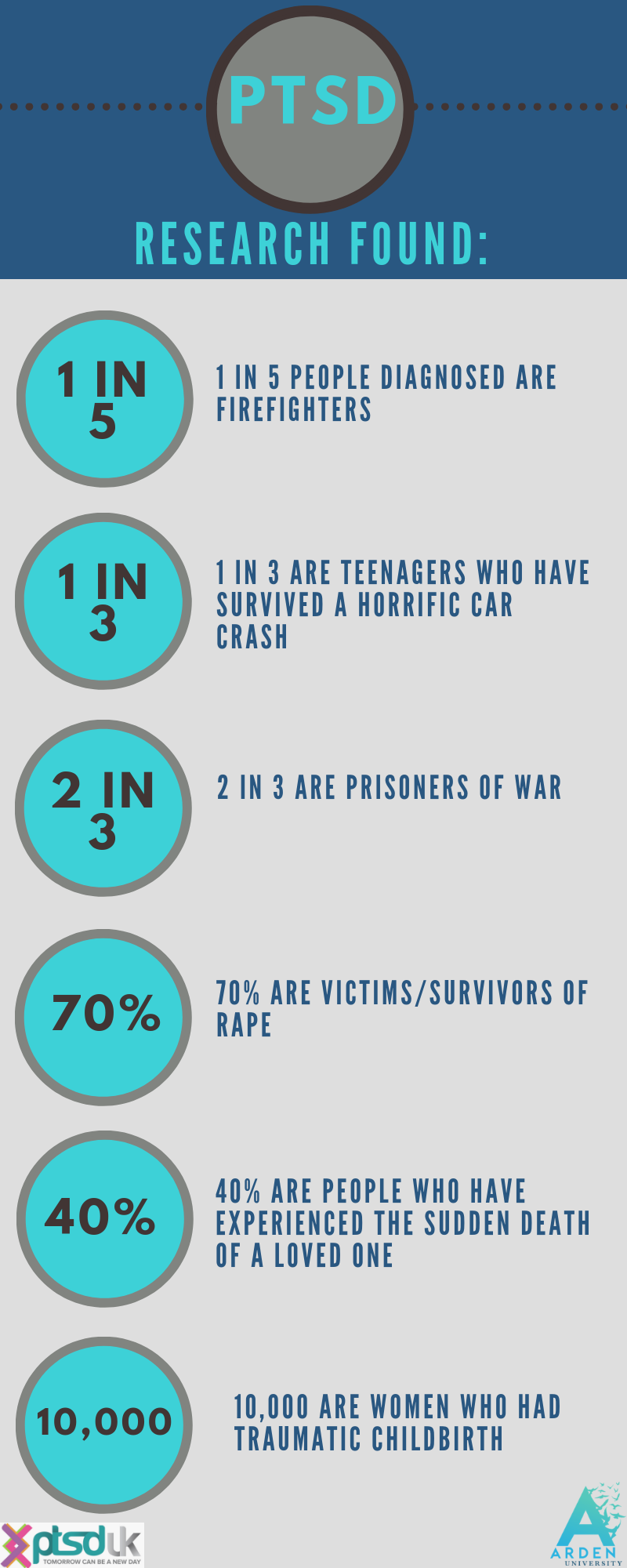 Understanding PTSD on World Mental Health Day