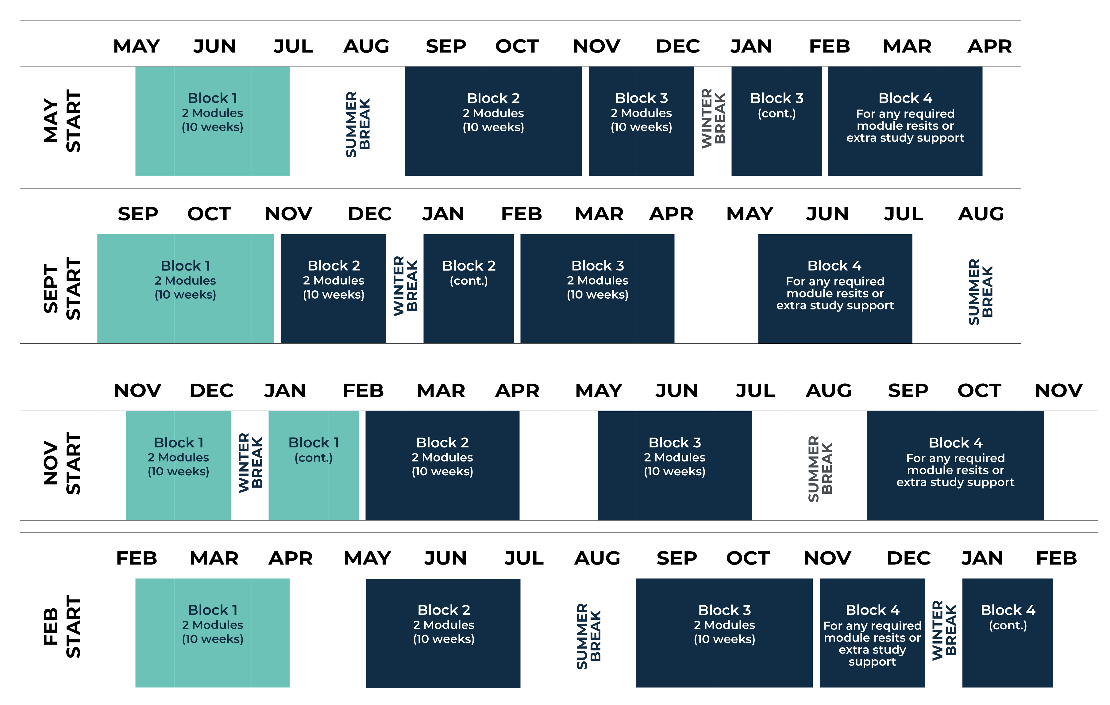 Get your Degree with Blended Learning | Arden University