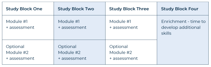 Online Learning: How Will I Study? | Arden University